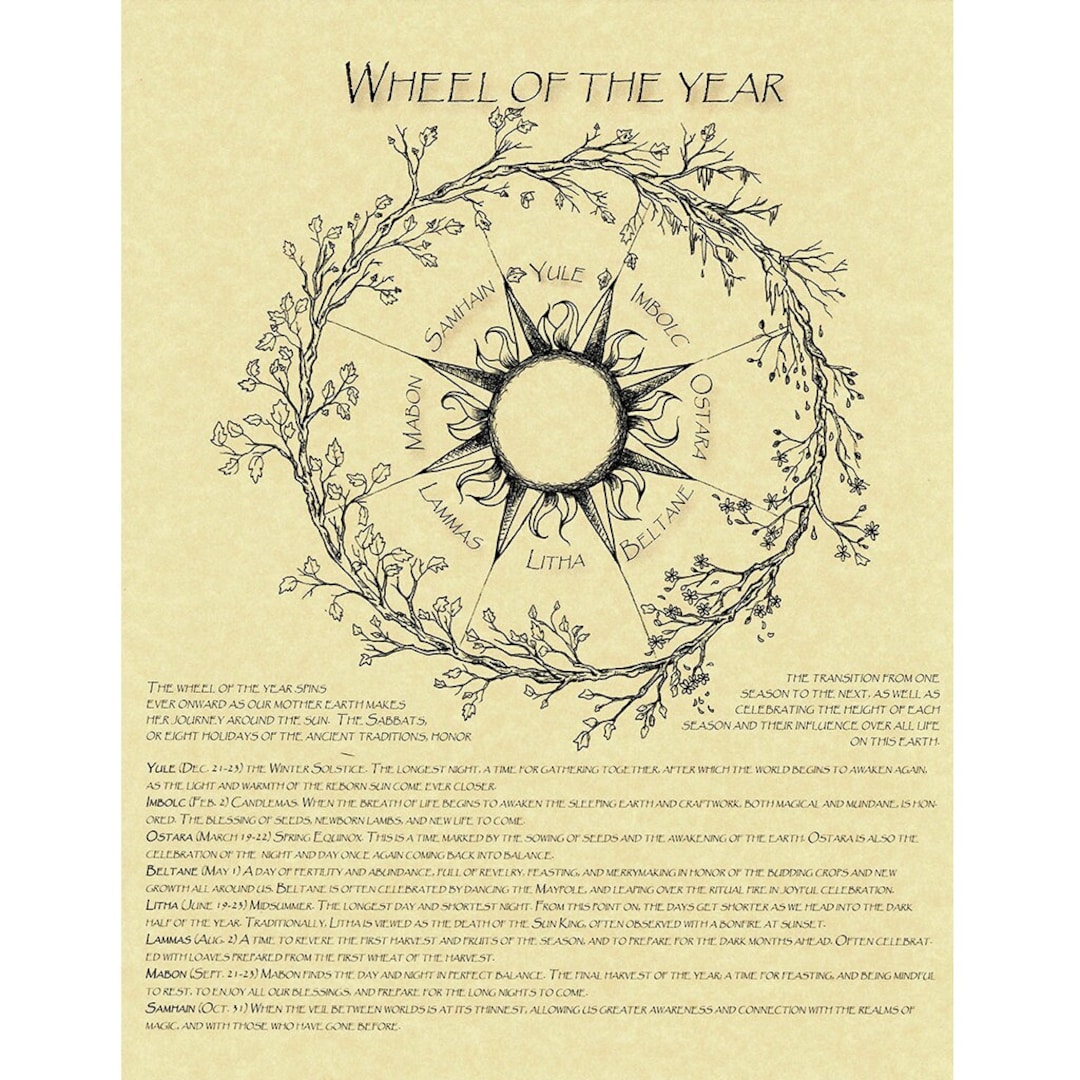 Wheel of the Year Poster - Etsy