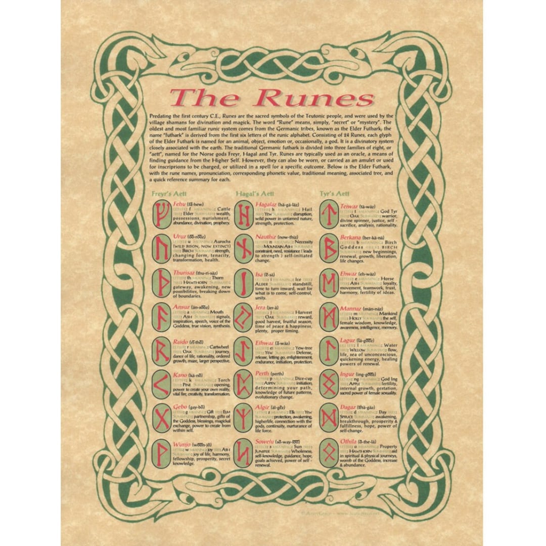 The Runes Poster - Etsy