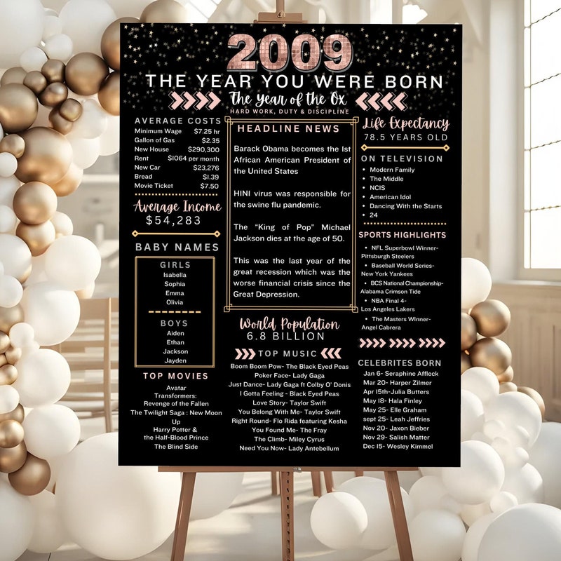 2009 Birthday Printable - Etsy UK