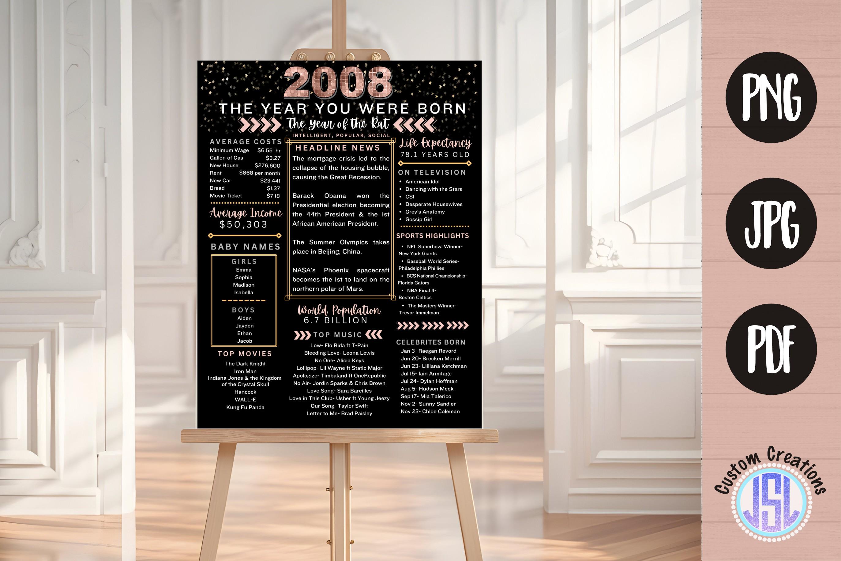 2008 Birthday Poster | Year You Were Born Facts | 18th Birthday ...