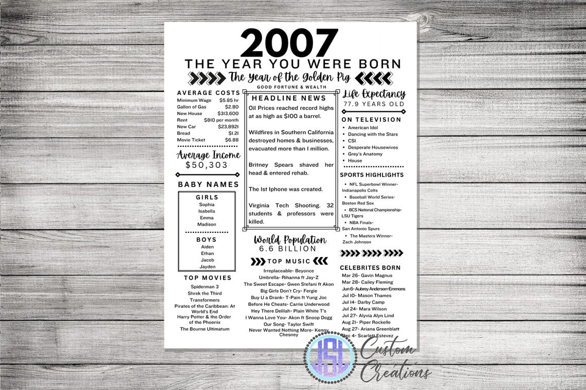 2007 the Year You Were Born Printable Poster Sign for Birthday Digital ...