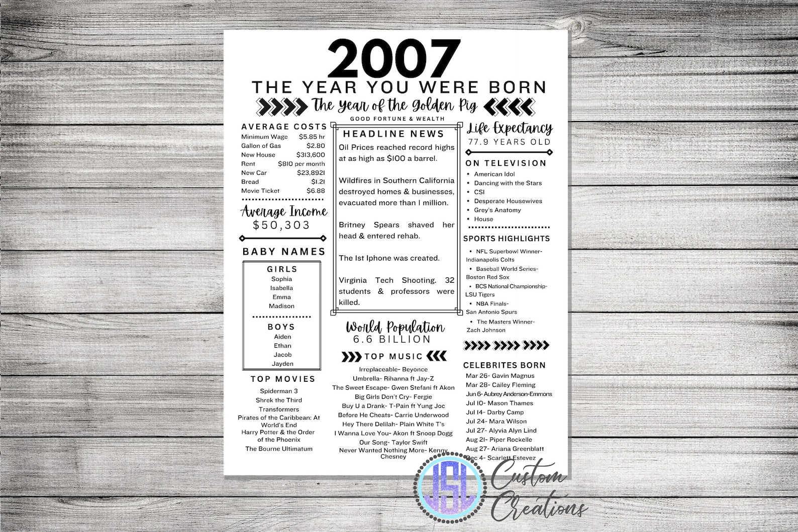 2007 Birthday Year You Were Born Poster, Fact Sign (digital Download ...