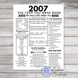 2007 Birthday Year You Were Born Poster, Fact Sign (digital Download ...