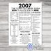 2007 Birthday Year You Were Born Poster, Fact Sign (digital Download ...