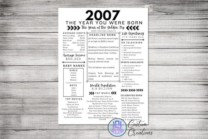 2007 Birthday Year You Were Born Poster, Fact Sign (digital Download ...