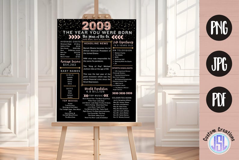 2009 Year You Were Born Printable Poster, Birthday Gift (digital ...