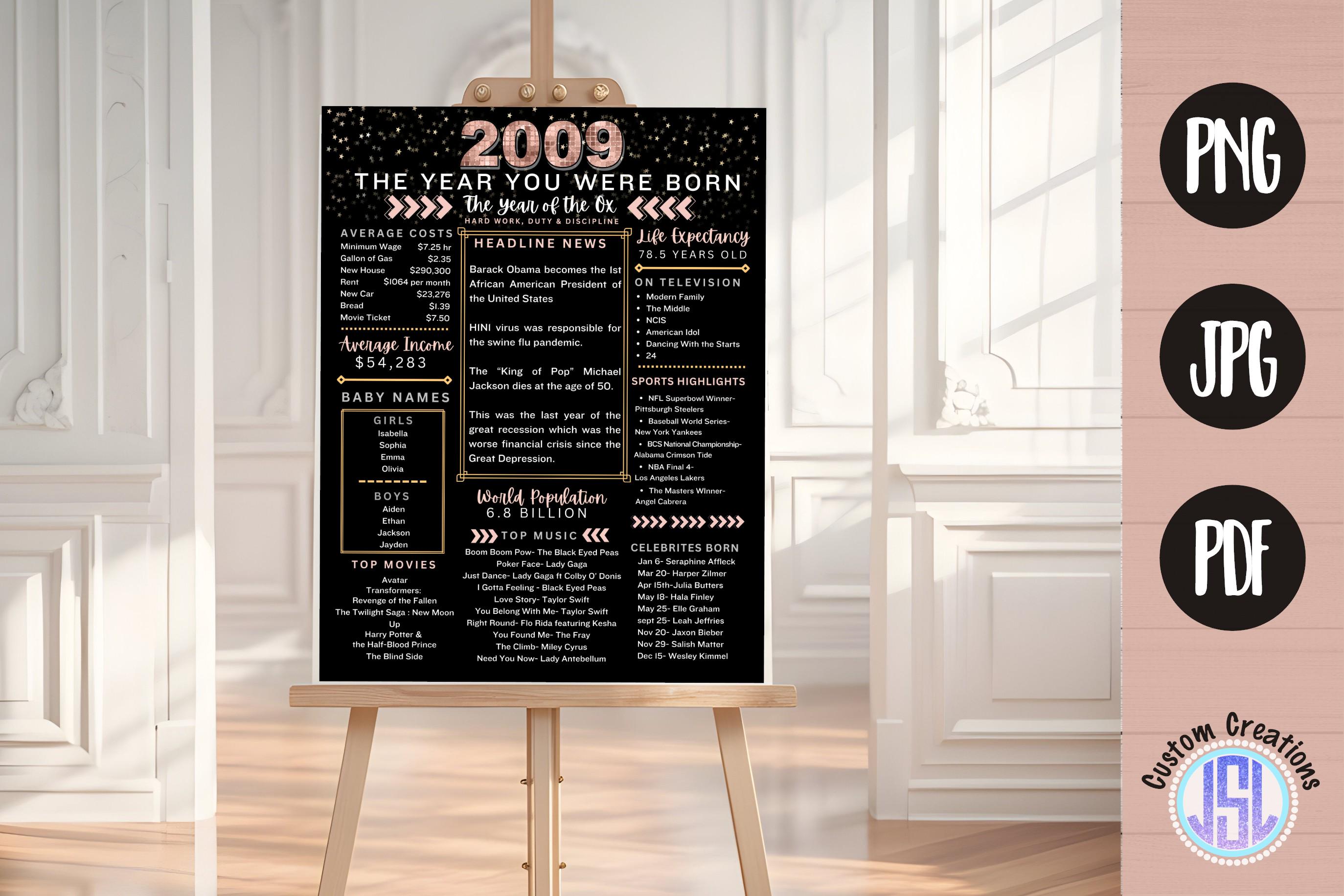 2009 Year You Were Born Printable Poster, Birthday Gift (digital ...