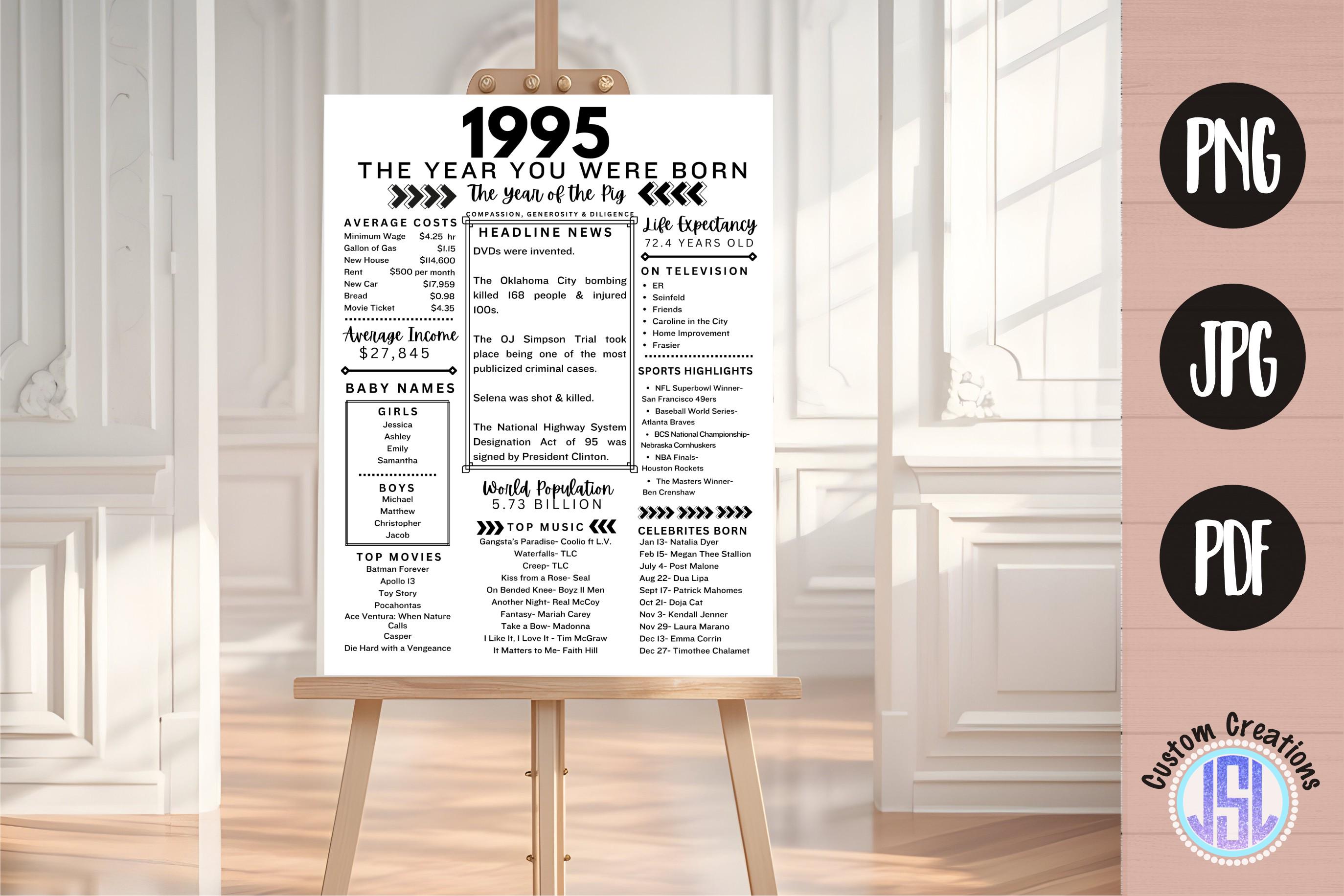 1995 Birthday Year You Were Born Poster, 31st Birthday Gift (digital ...