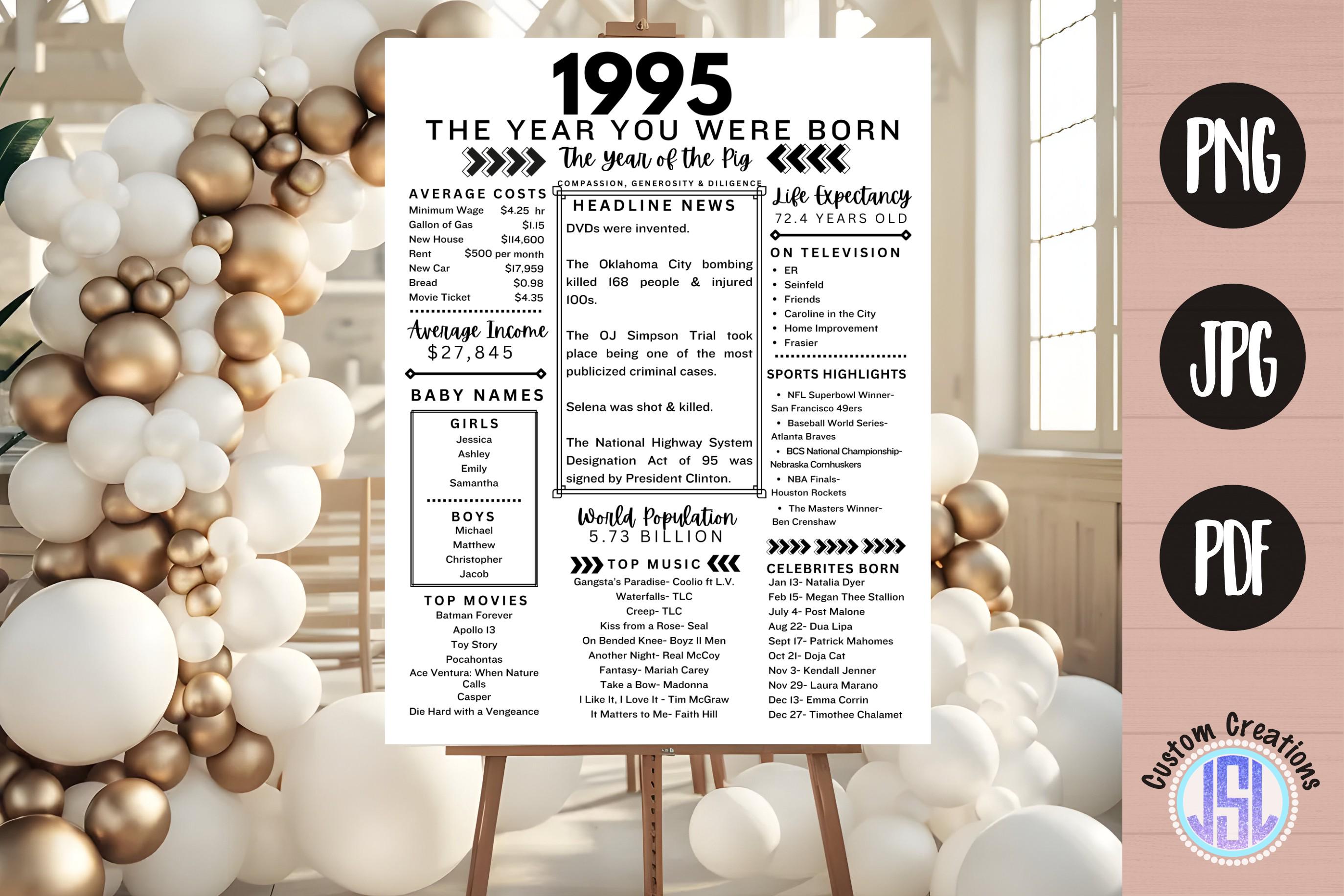 1995 Birthday Year You Were Born Poster, 31st Birthday Gift (digital ...