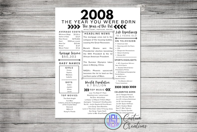 2008 Birthday Poster | Year You Were Born Facts | 18th Birthday ...