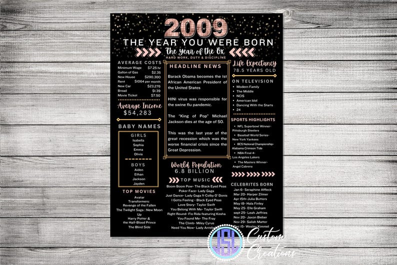 2009 the Year You Were Born Printable Poster Sign for Birthday Digital ...