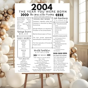 2004 Birthday Year You Were Born Poster, 22nd Birthday Gift (digital ...