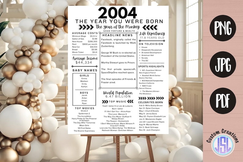 2004 Birthday Year You Were Born Poster, 22nd Birthday Gift (digital ...