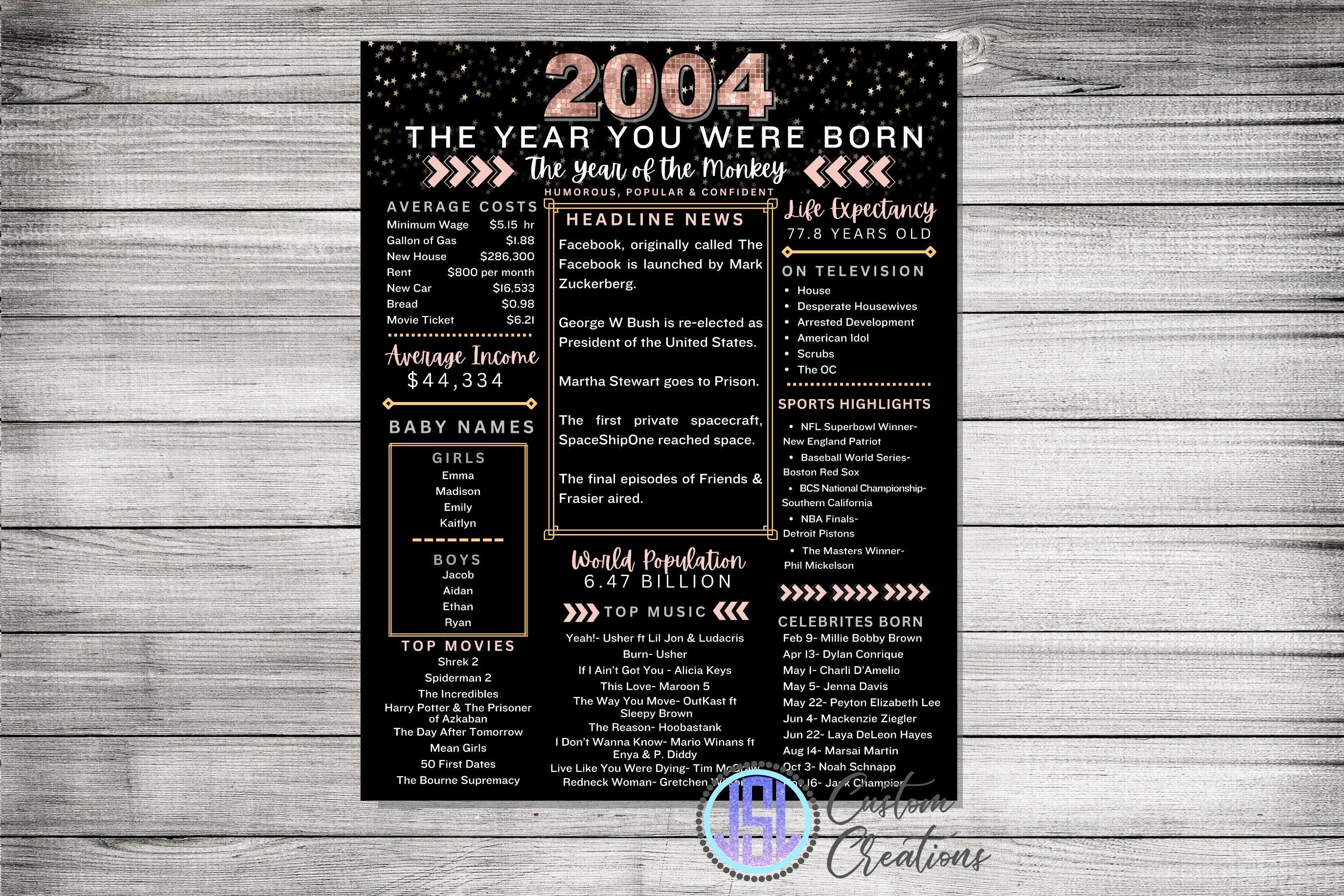 2004 Birthday Year You Were Born Poster, 22nd Birthday Gift (digital ...