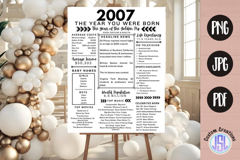2007 Birthday Year You Were Born Poster, Fact Sign (digital Download ...