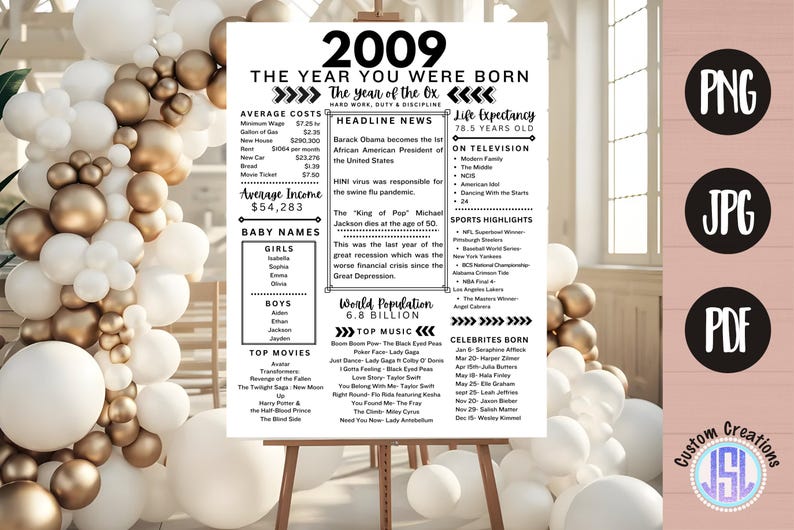 2009 Year You Were Born Printable Poster, Birthday Gift (digital ...