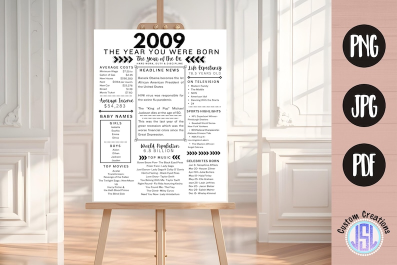 2009 Year You Were Born Printable Poster, Birthday Gift (digital ...