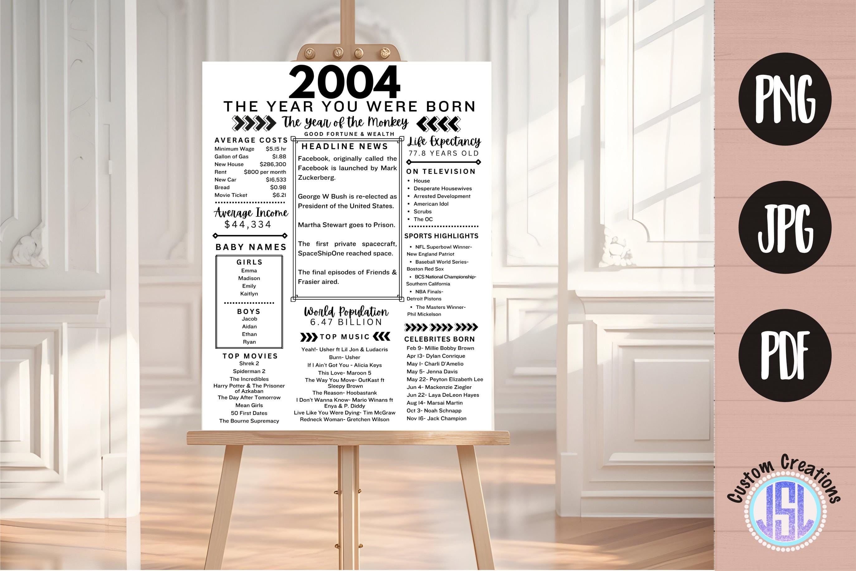 2004 Birthday Year You Were Born Poster, 22nd Birthday Gift (digital ...