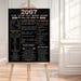 2007 Birthday Year You Were Born Poster, Fact Sign (digital Download ...