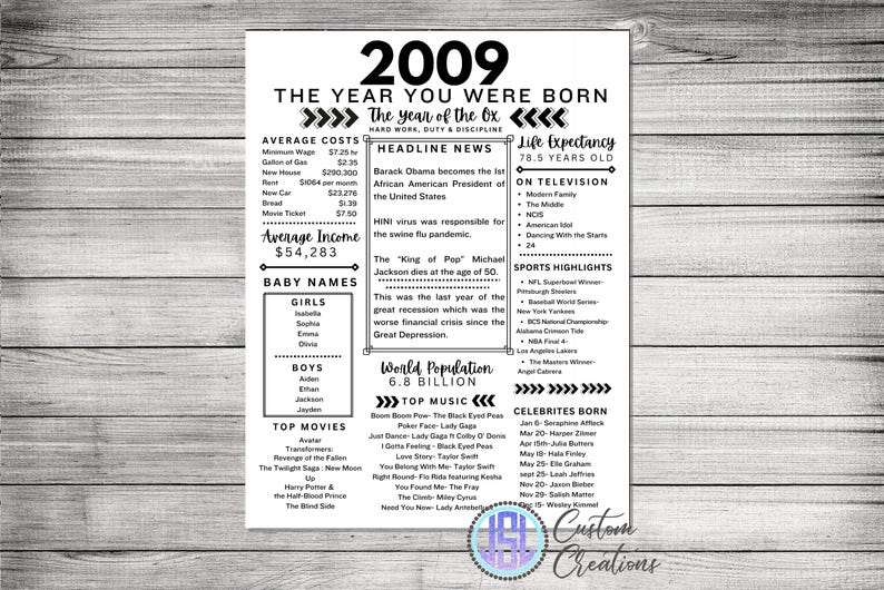 2009 Year You Were Born Printable Poster, Birthday Gift (digital ...