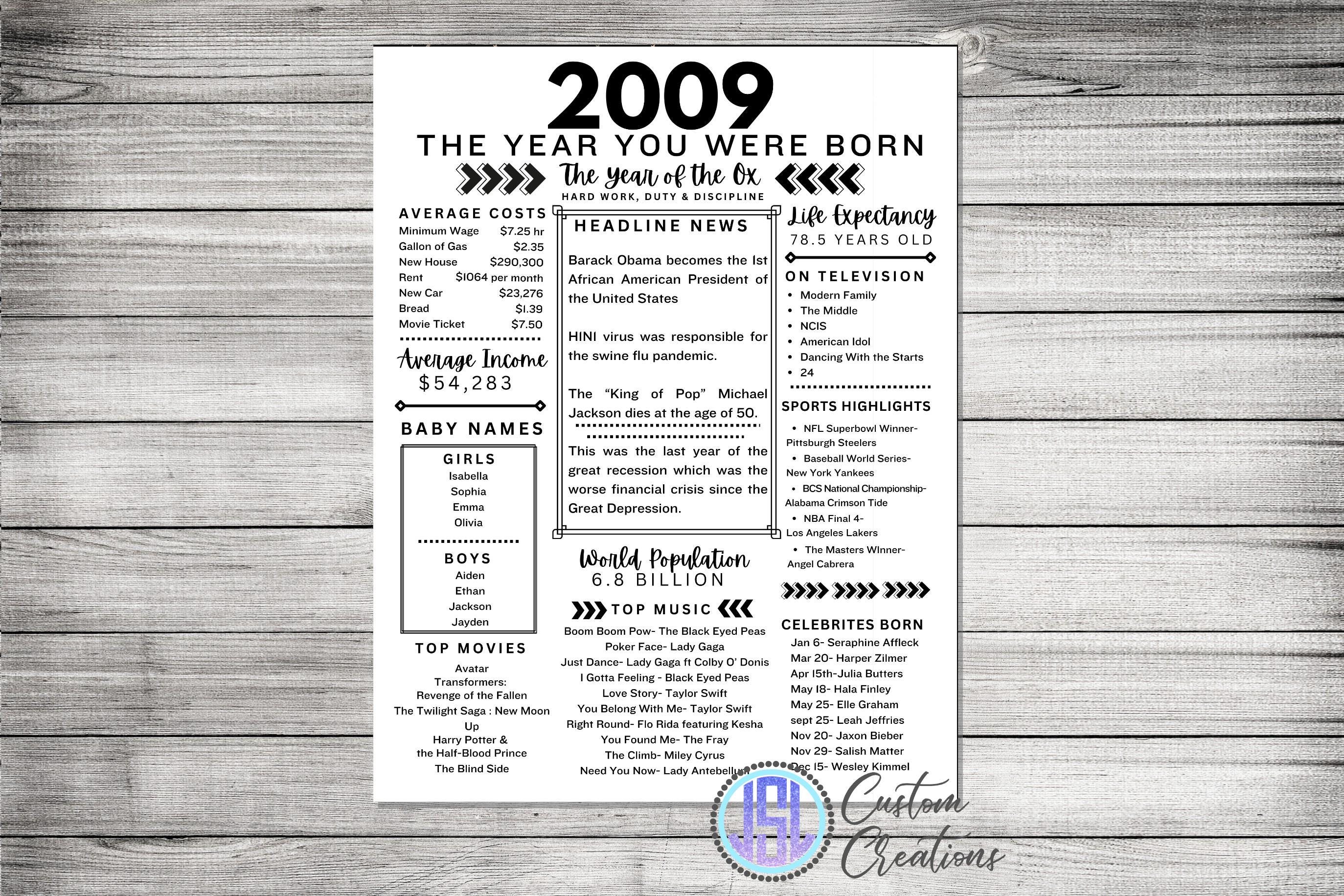 2009 Year You Were Born Printable Poster, Birthday Gift (digital ...