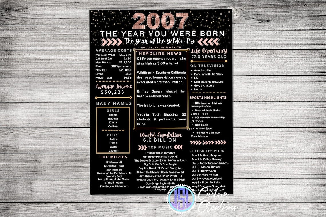 2007 Birthday Year You Were Born Poster, Fact Sign (digital Download ...