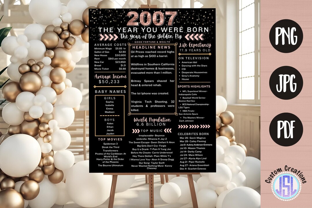 2007 Birthday Year You Were Born Poster, Fact Sign (digital Download ...