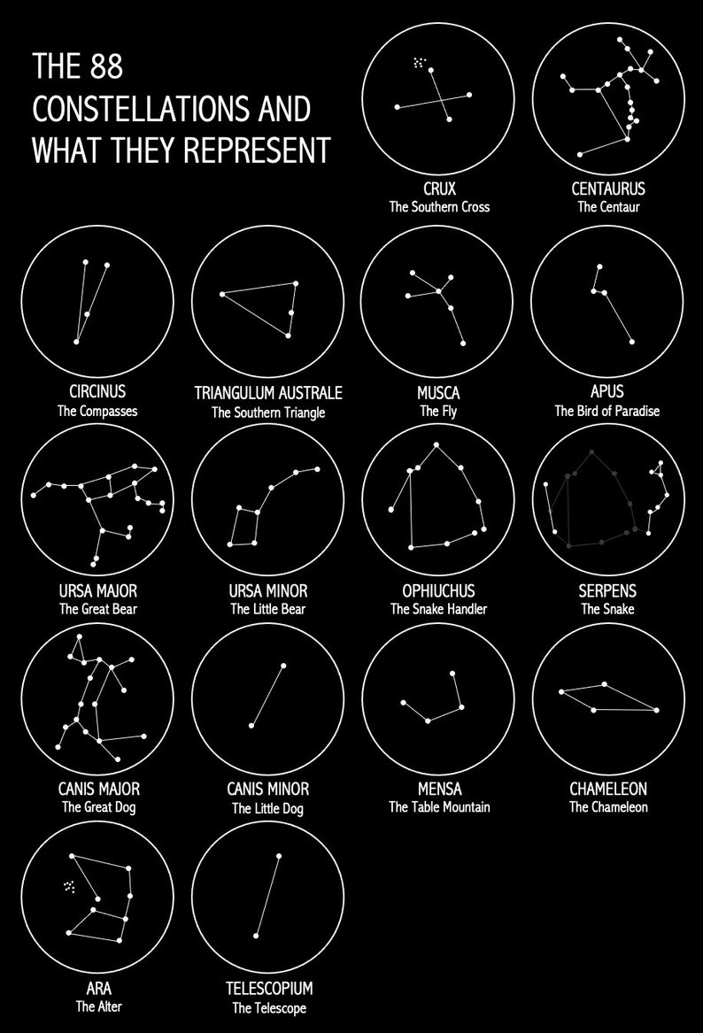 Custom Constellation Door Knobs - Etsy UK