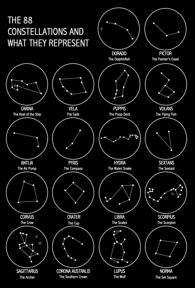 Custom Constellation Door Knobs - Etsy UK