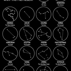 Custom Constellation Door Knobs - Etsy UK