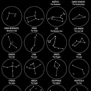 Custom Constellation Door Knobs - Etsy UK