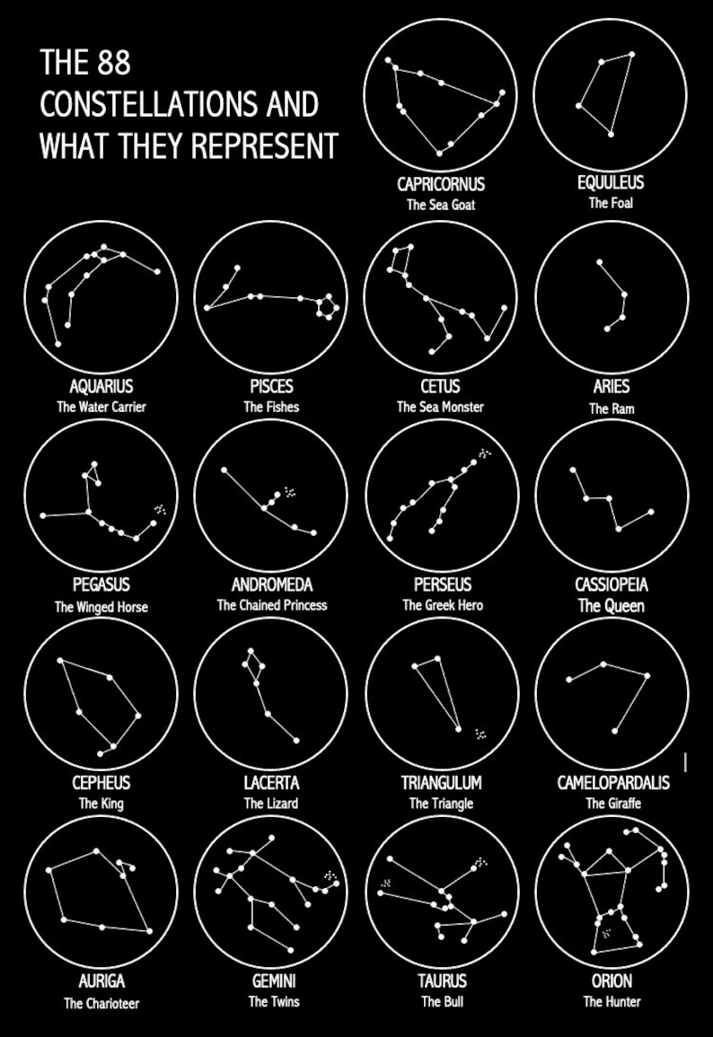 Custom Constellation Door Knobs - Etsy UK