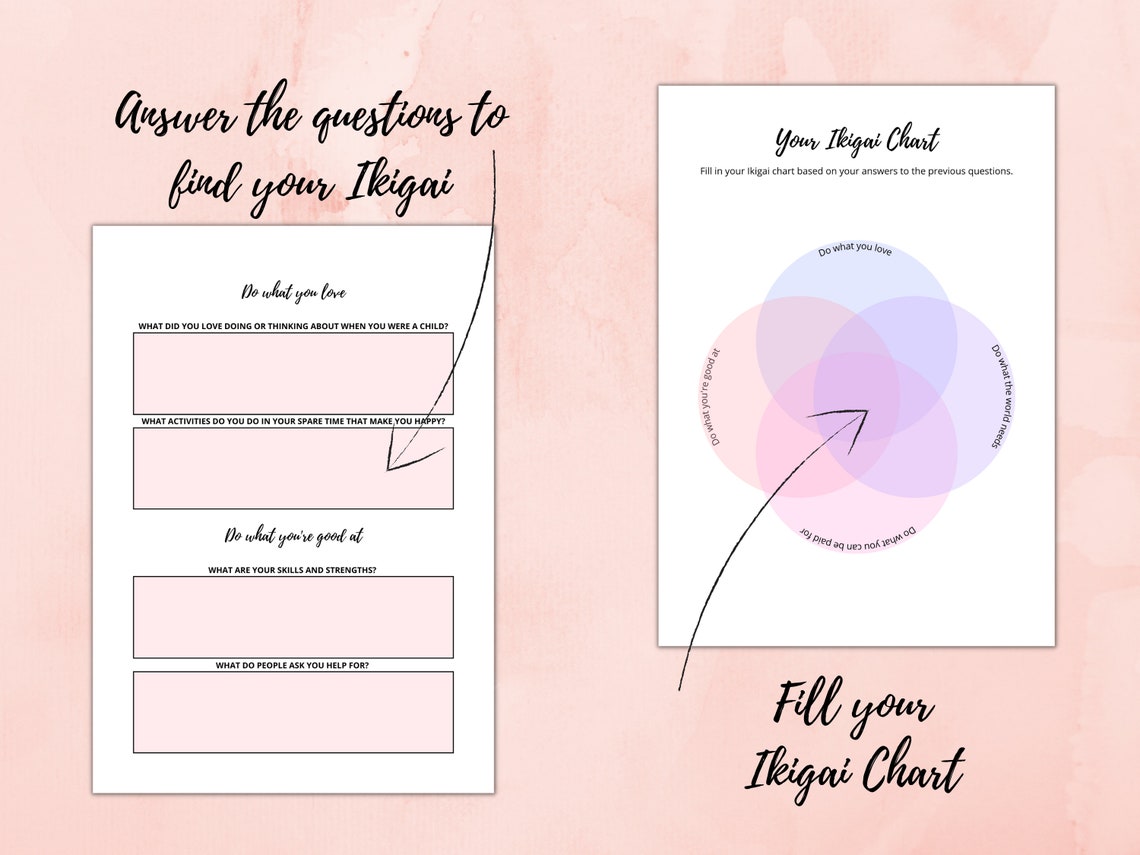 Ikigai Chart & Worksheet Printable Find Your Purpose in Life Japanese ...