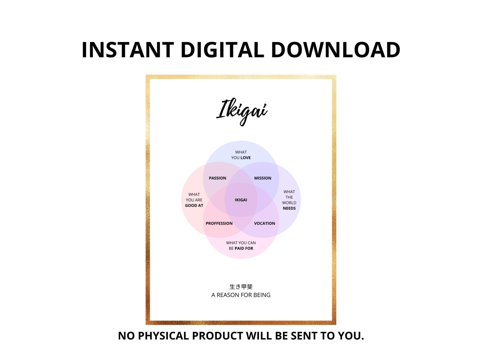 Ikigai Poster Definition Chart Japanese Print. A Reason for Being ...