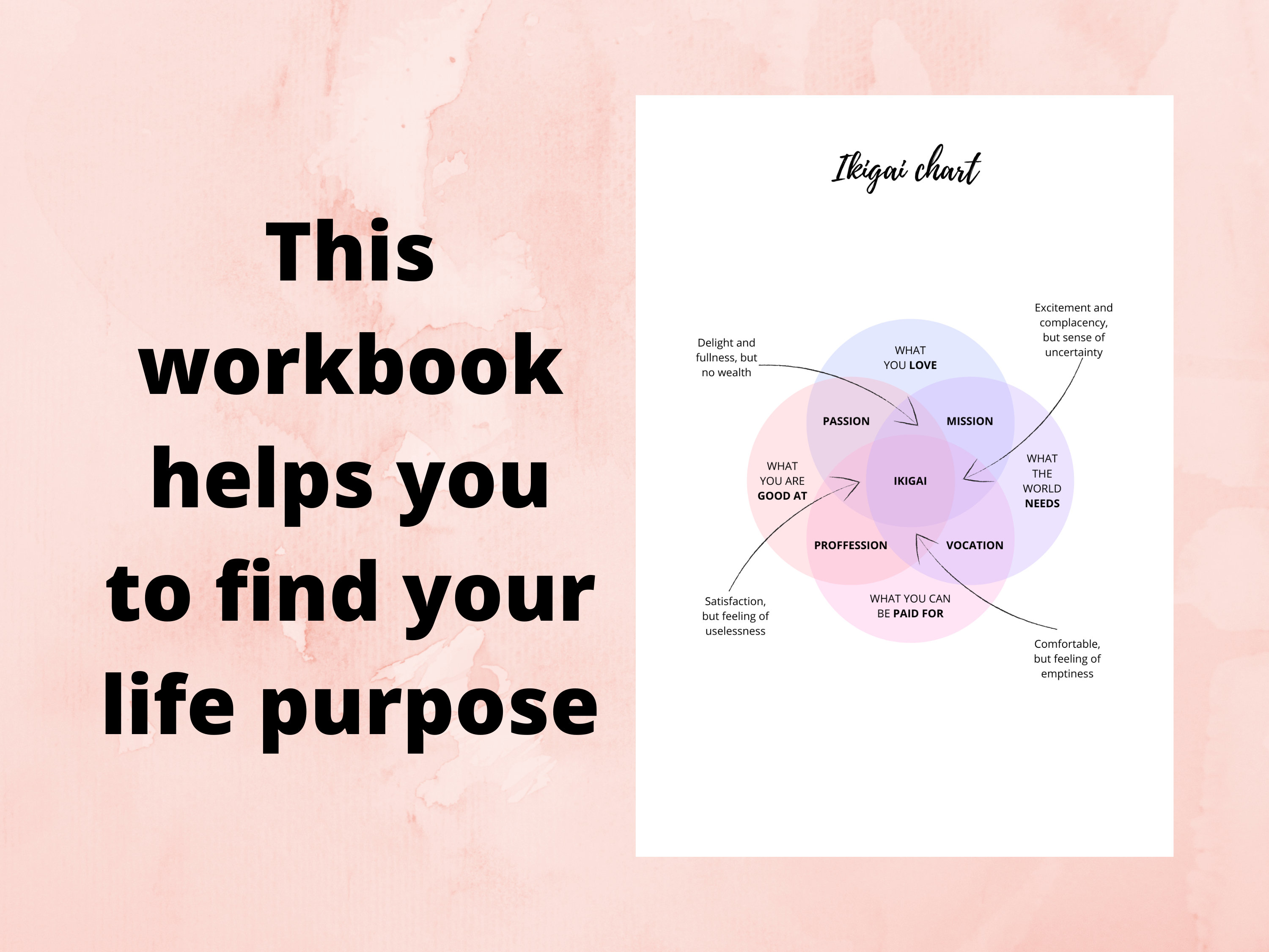 Find Your Ikigai Finding Purpose in Life Japanese Concept Printable PDF ...