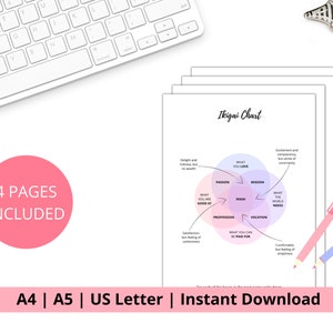 Ikigai Chart & Worksheet Printable Find Your Purpose in Life Japanese ...