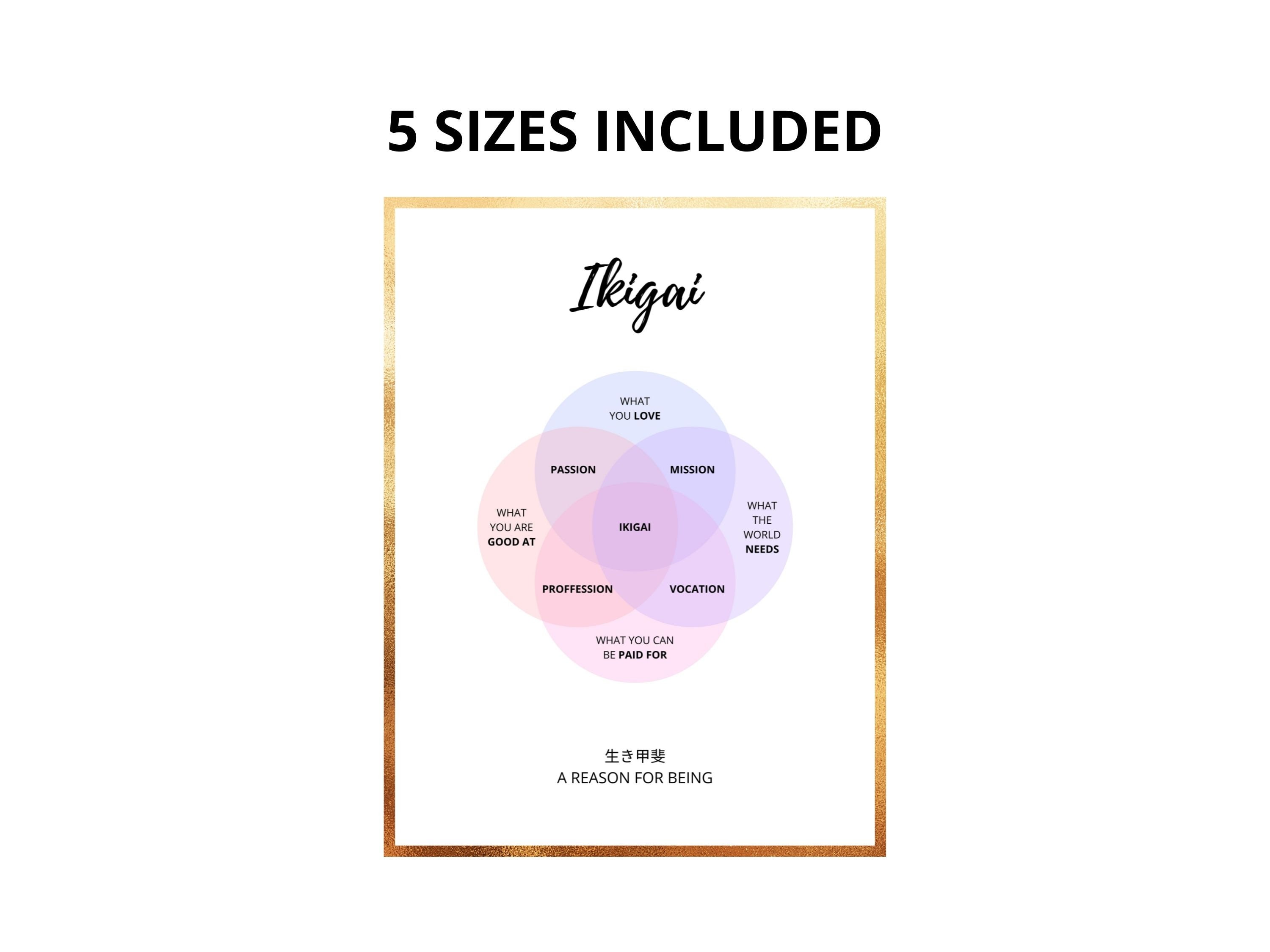 Ikigai Poster Definition Chart Japanese Print. A Reason for Being ...
