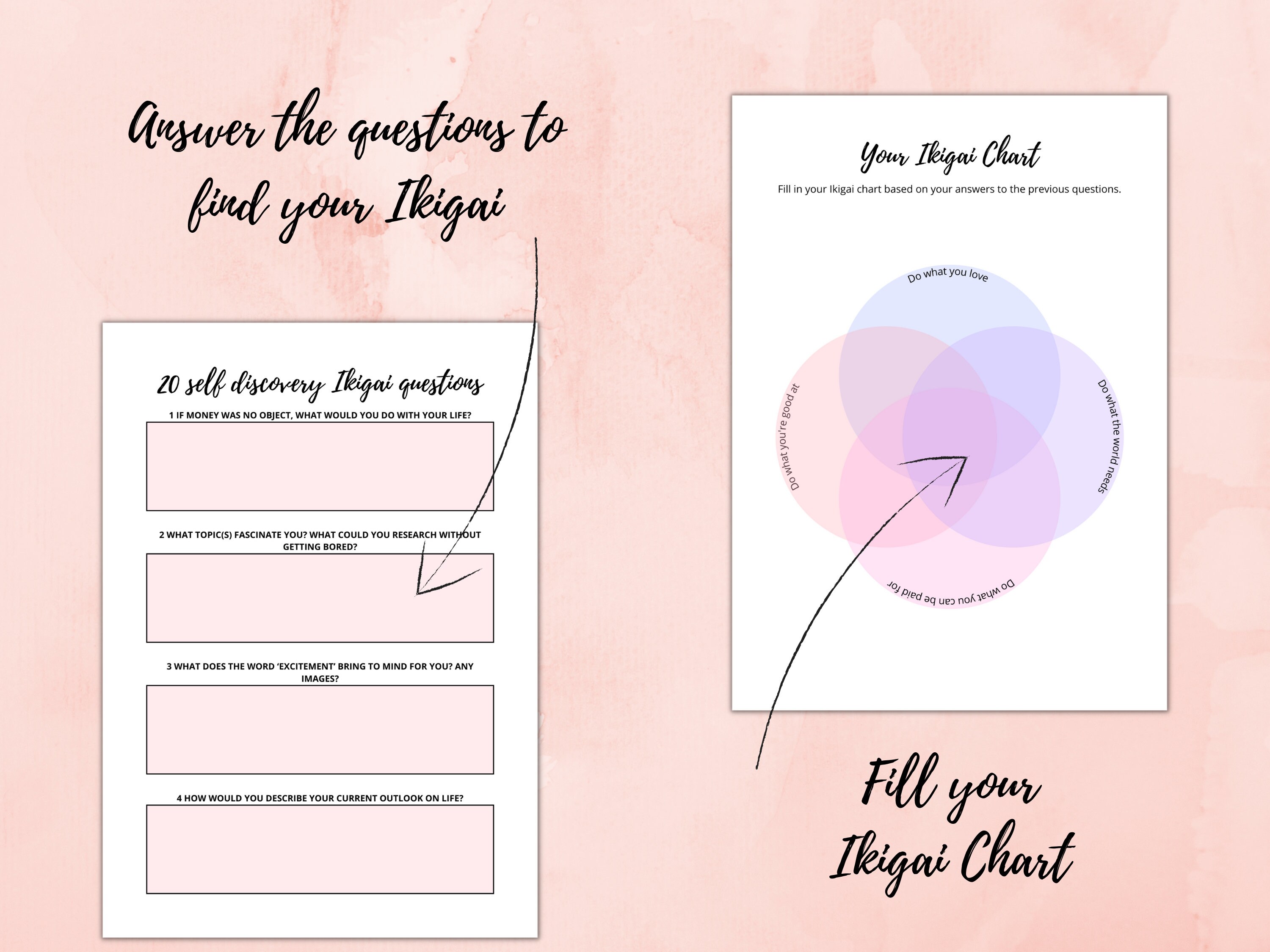 Find Your Ikigai Finding Purpose in Life Japanese Concept Printable PDF ...