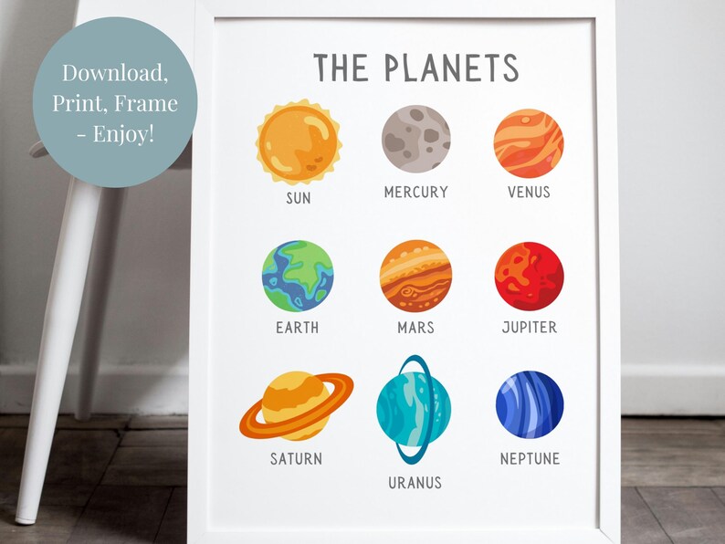 Solar System Poster, Educational Posters, Solar System, Classroom ...