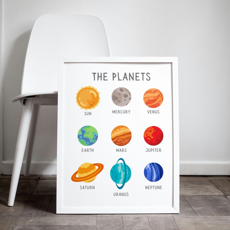 Solar System Poster, Educational Posters, Solar System, Classroom ...