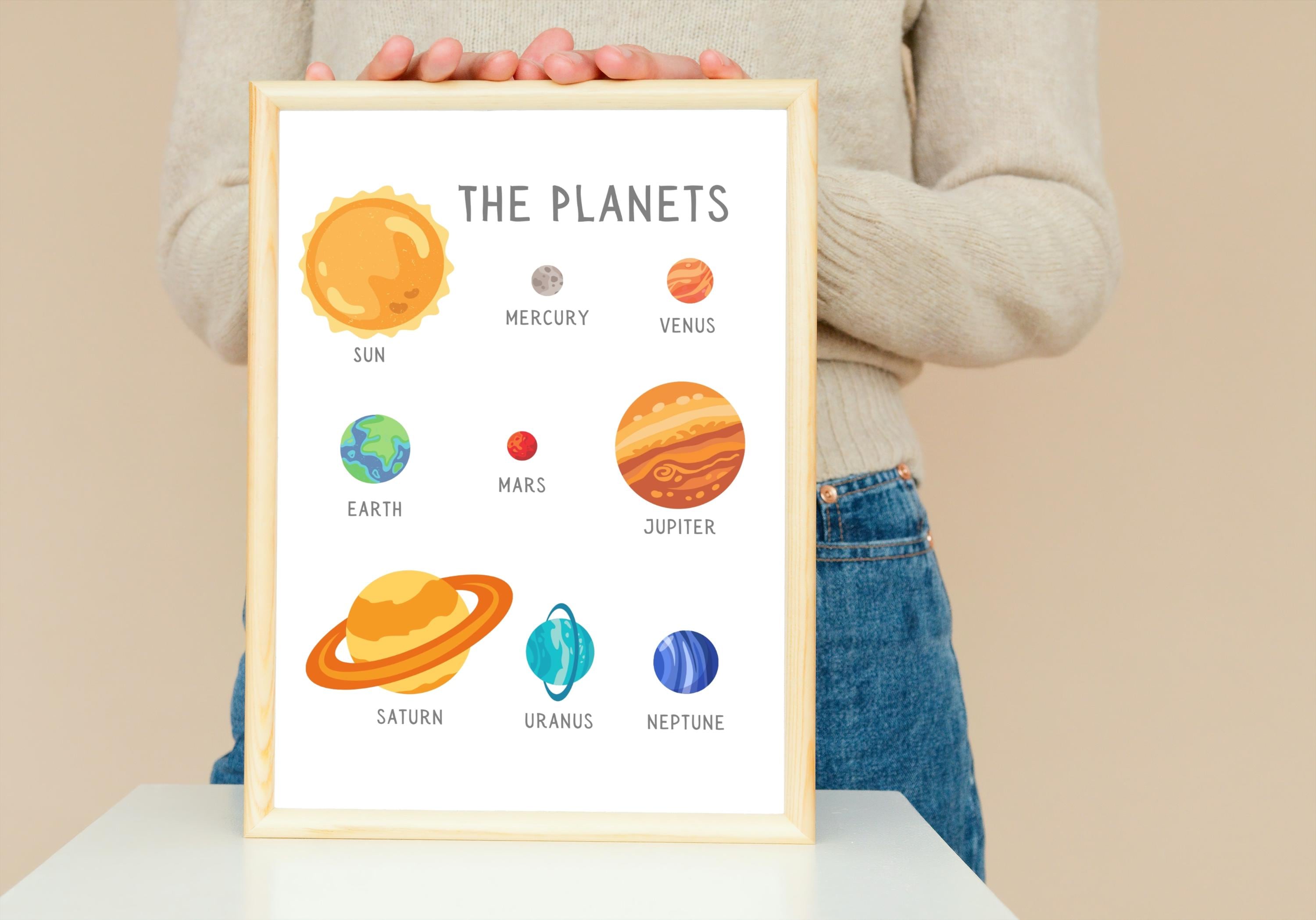 Solar System Poster, Educational Posters, Solar System, Classroom ...