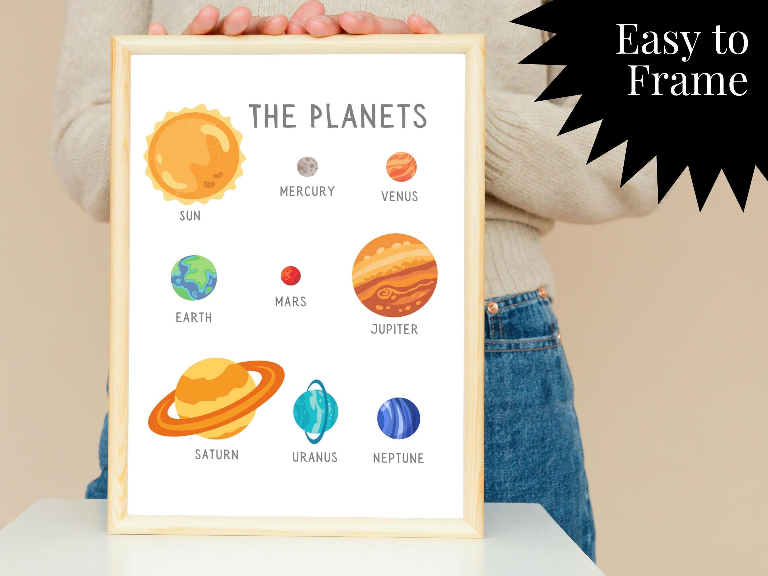 Solar System Poster, Educational Posters, Solar System, Classroom ...