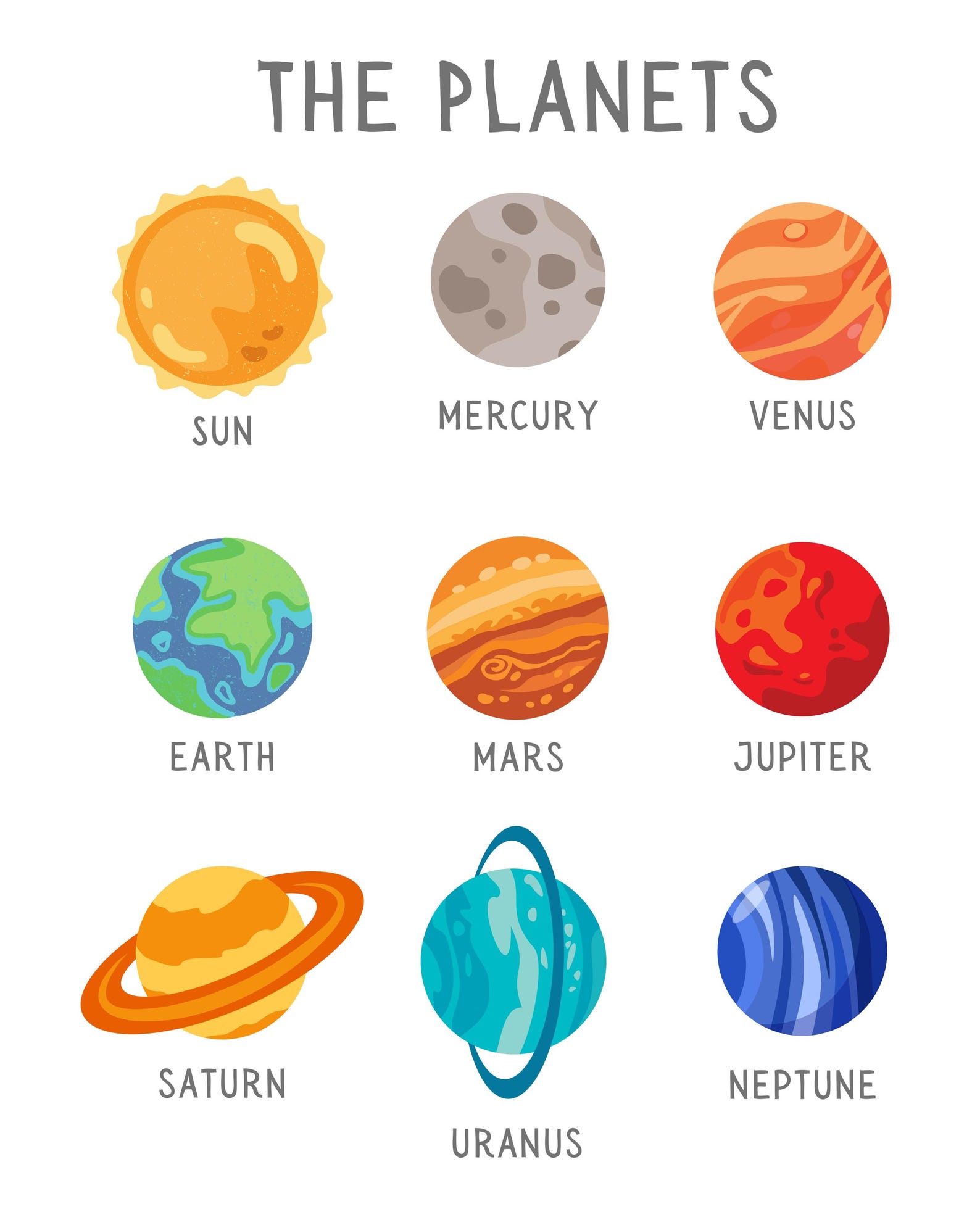 Solar System Poster, Educational Posters, Solar System, Classroom ...