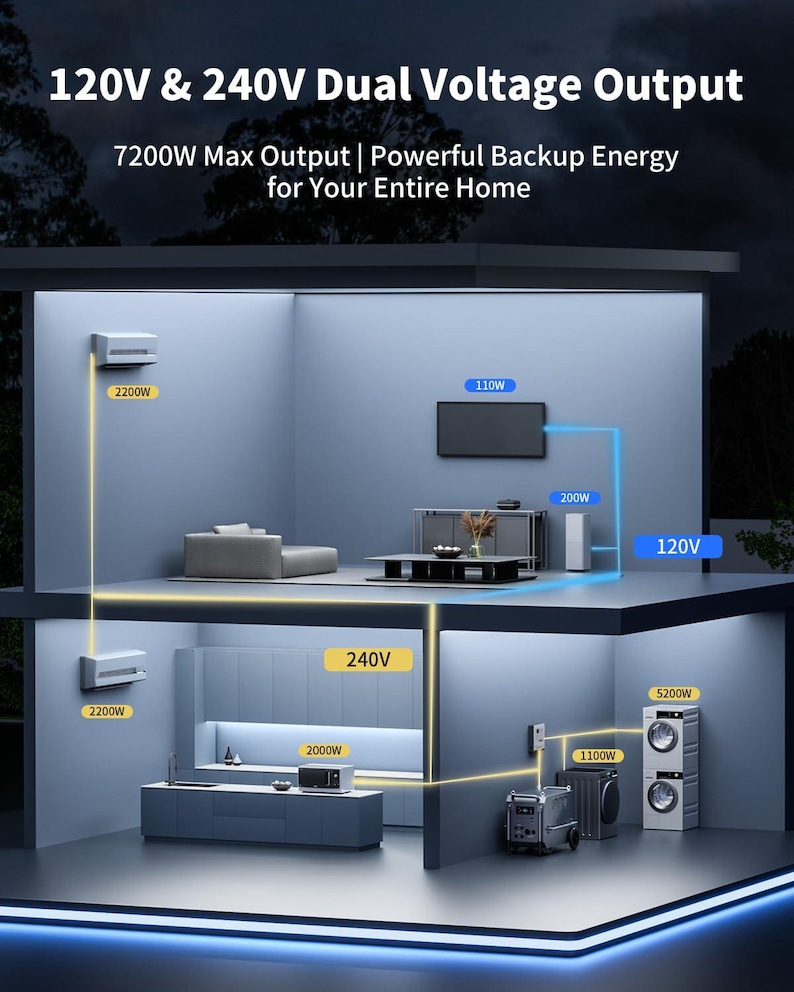 Ark7200 7200W Portable Power Station With 120/240V AC Output,9792wh ...
