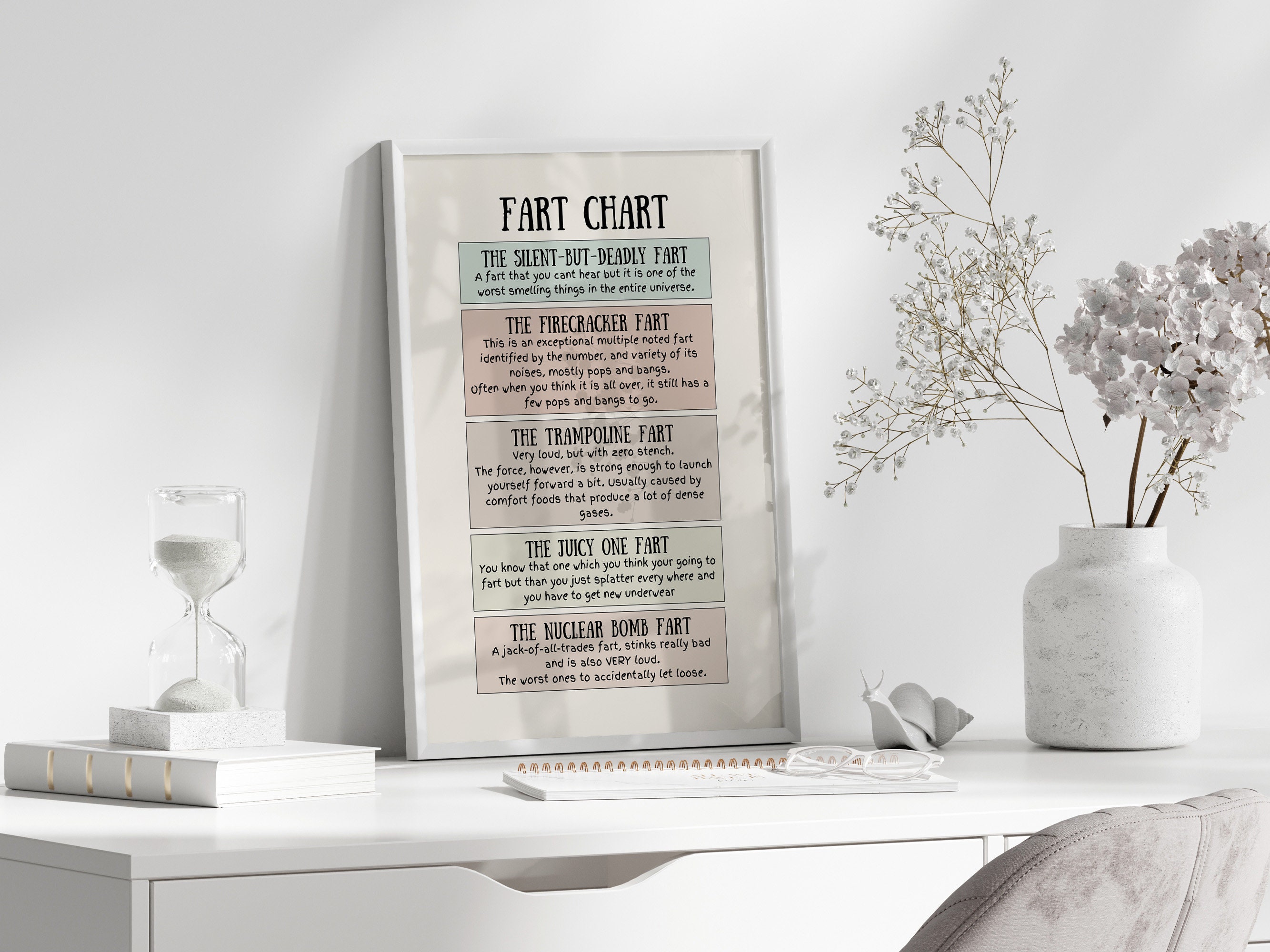 Fart Chart Bathroom Decor, Dorm Wall Art, Funny Home Decor Prints ...