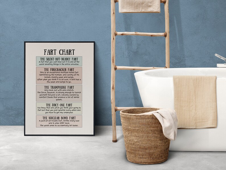 Fart Chart Bathroom Decor, Dorm Wall Art, Funny Home Decor Prints ...