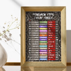 Dark Type Pokémon Type Chart Cheat Sheet Effectiveness and Weaknesses ...