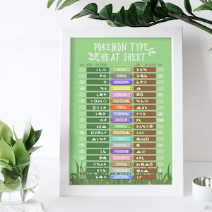 Grass Type Pokémon Type Chart Cheat Sheet Effectiveness and Weaknesses ...