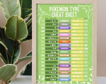 Pokémon Type Chart Cheat Sheet Effectiveness and Weaknesses Printable ...
