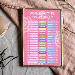 Psychic Type Pokémon Type Chart Cheat Sheet Effectiveness and ...
